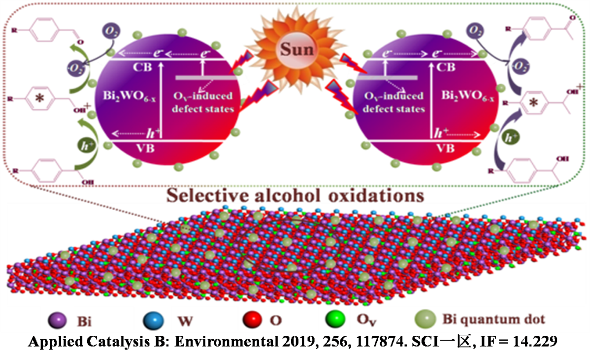 先进催化协同创新研究团队近期在环境催化与能源领域取得系列研究成果